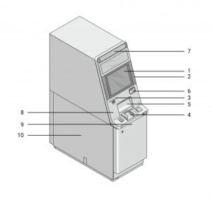 Security features of ATM - ATMeye.iQ