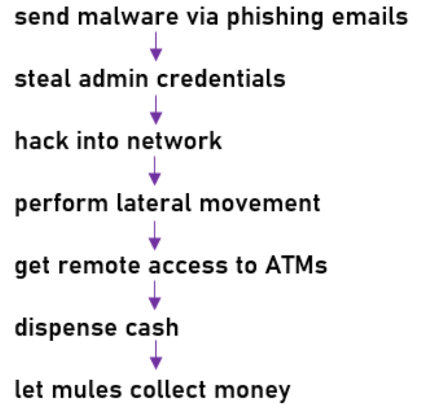 What is ATM jackpotting attack - ATMeye.iQ